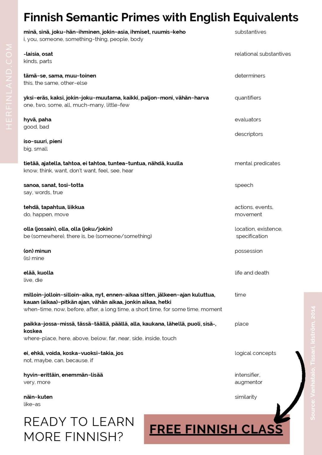 2 Best Finnish Vocabulary Hacks with Complete Word Lists